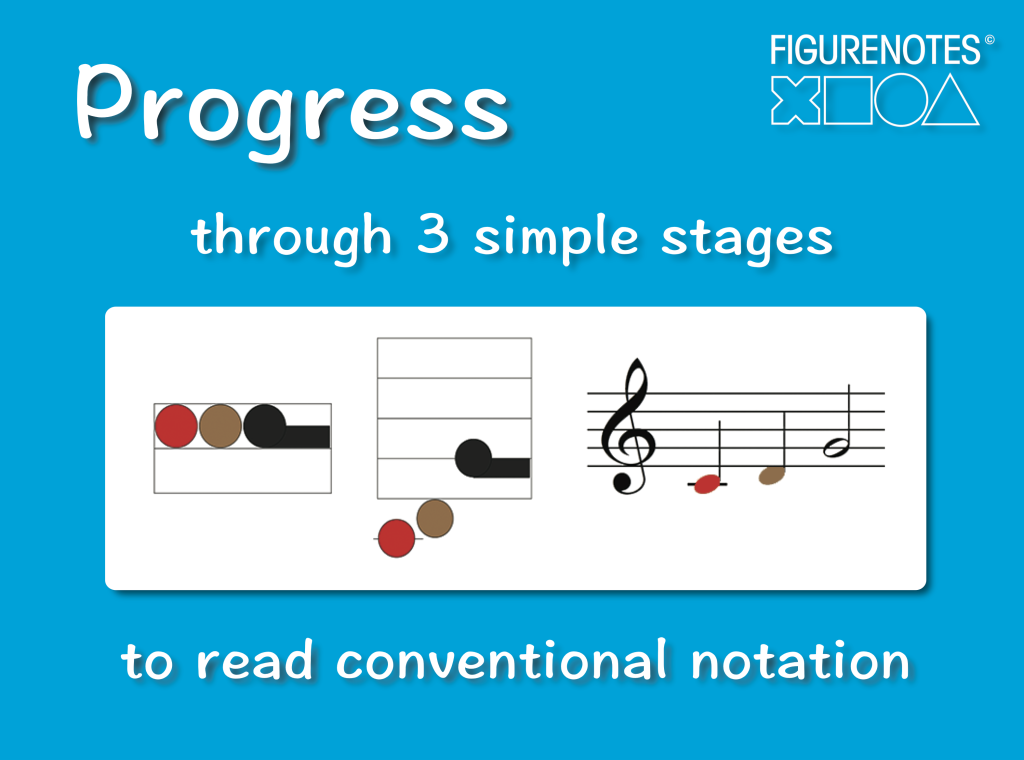 Celebrating 20 years - Figurenotes