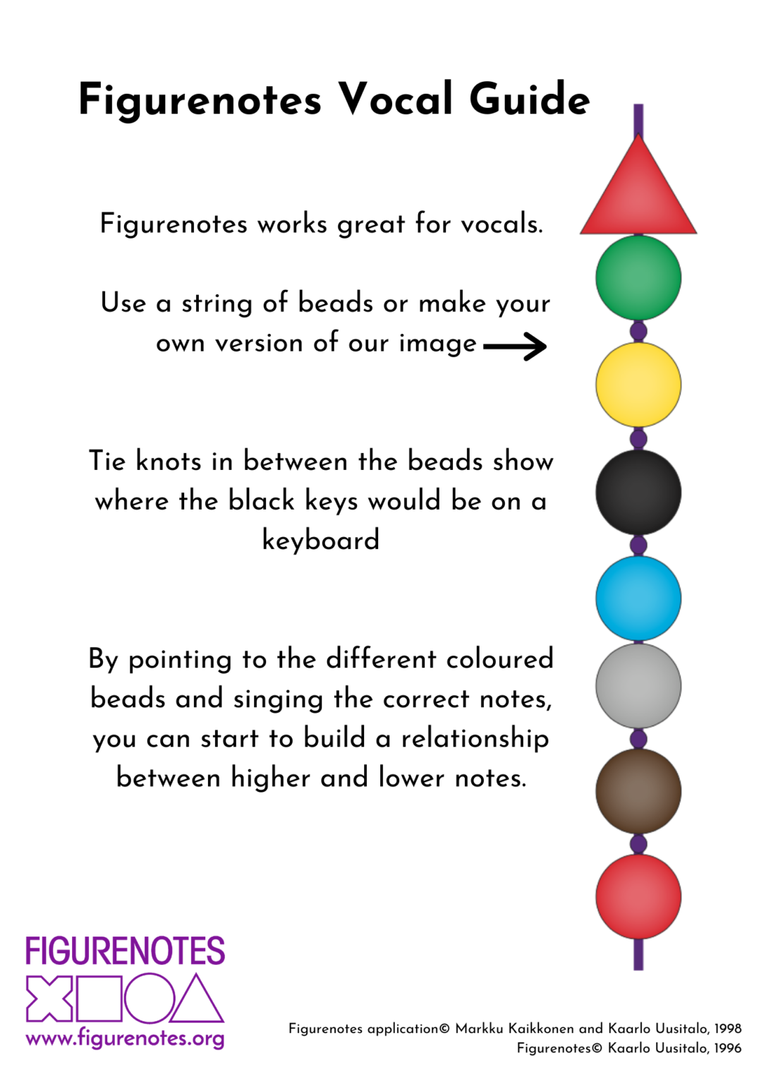 Instrument Guides - Figurenotes