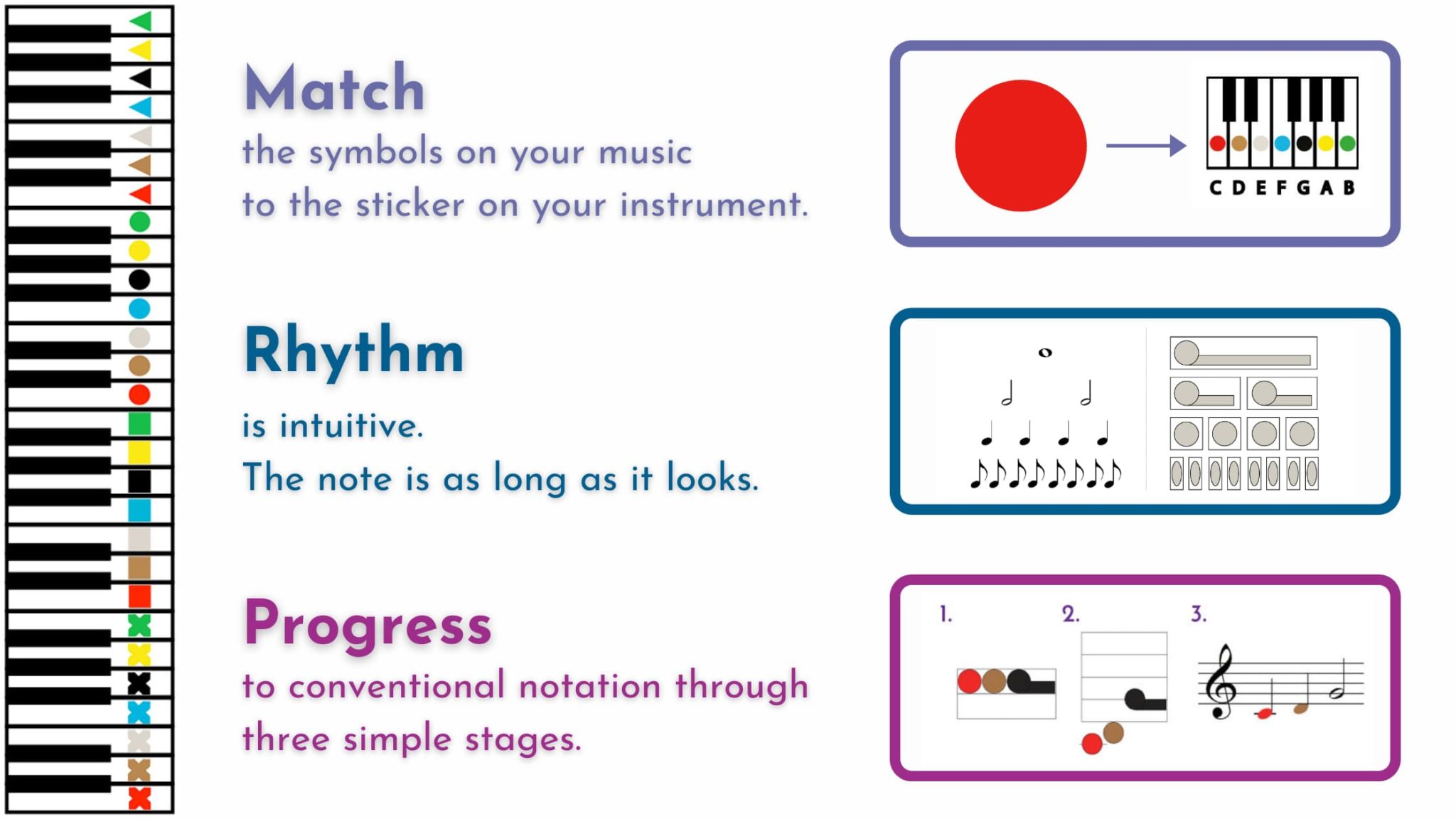 What is Figurenotes_ - Figurenotes
