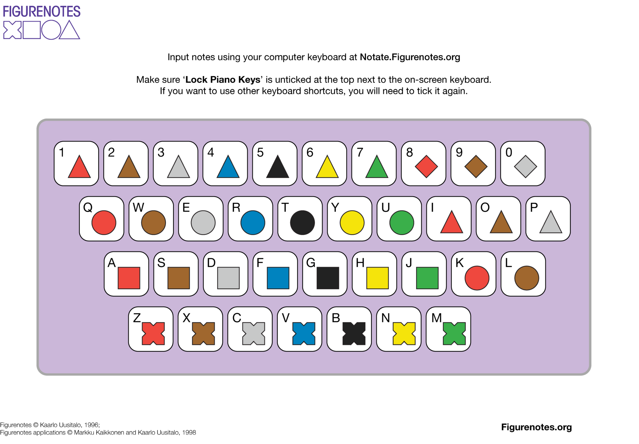 Comp Keyboard FN Diagram - Figurenotes